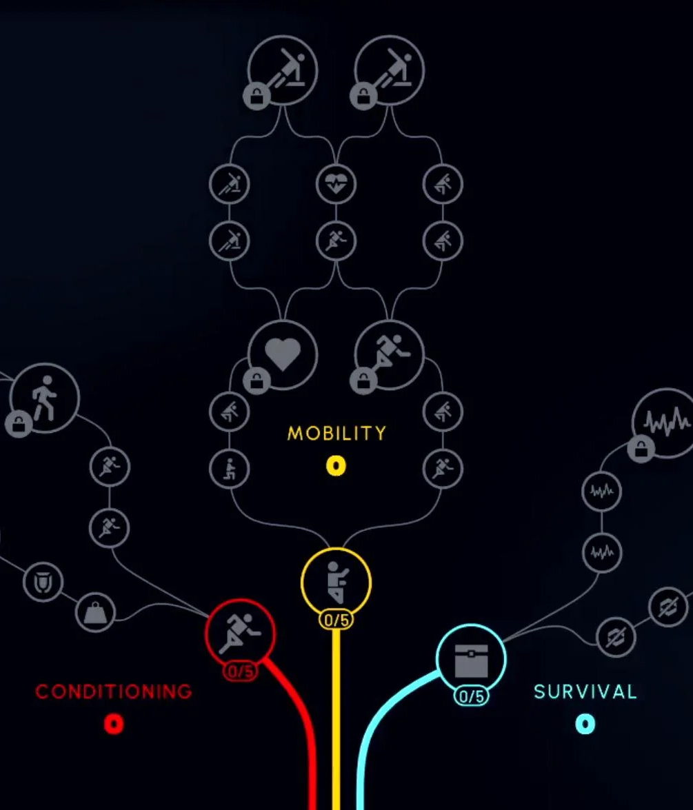 ARC Raiders Talent Builds & Skill Tree Optimization Guide